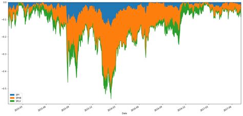 Matplotlib Plotting Multiple Drawdowns In Python Stack Overflow