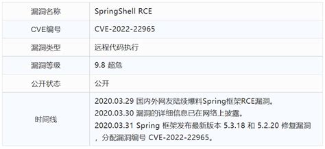 springshell远程代码执行漏洞 cve 2022 22965复现 知乎