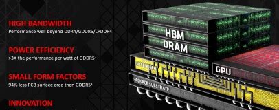 An Overview Of High Bandwidth Memory HBM Bit Tech Net