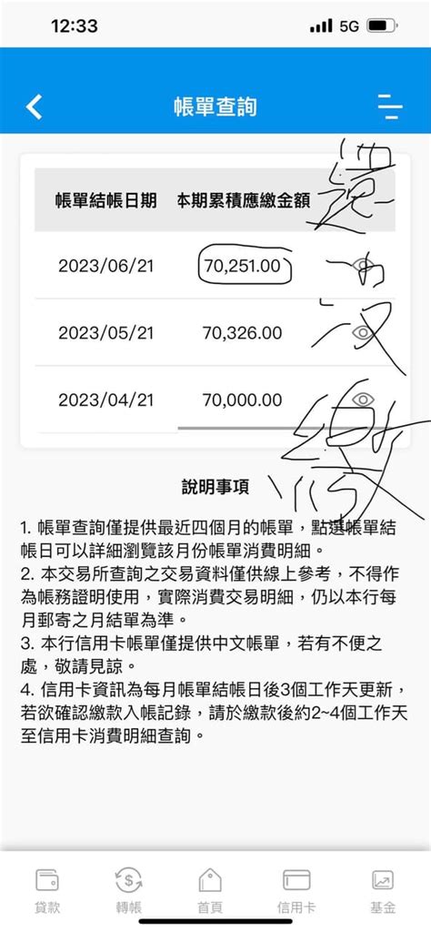 信貸 增貸問題 理財板 Dcard
