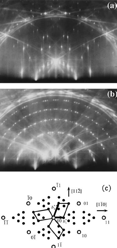Rheed Patterns Of The Si111 ͱ 7 ϫ ͱ 3 Pb Surface Download