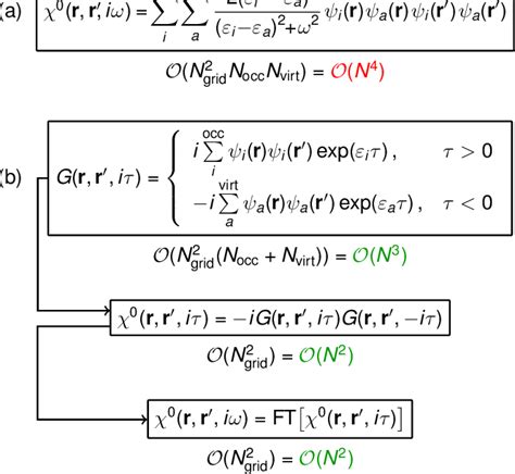 figure 1 from low scaling gw with benchmark accuracy and application to