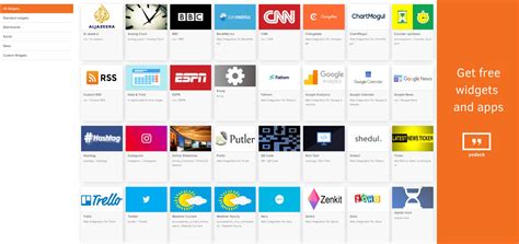Top 7 Free And Open Source Digital Signage Software In 2020 Saasworthy Blog