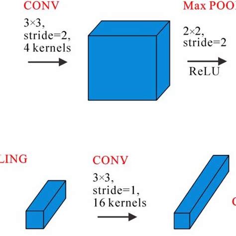 Cnn Based Feature Extractor Network Architecture Download Scientific Diagram