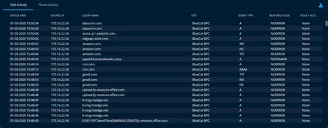 Know The Eight Most Common Dns Records Bluecat Networks