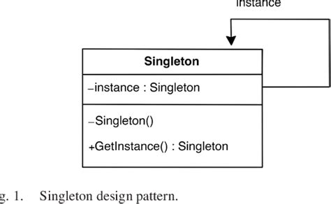 Figure 1 From A Modular Serious Game Development Framework For Virtual