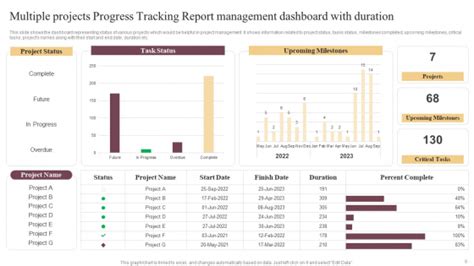 Tracking Project Progress Powerpoint Templates Slides And Graphics