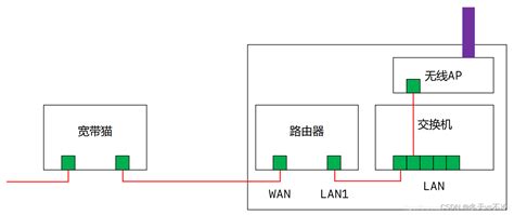 网络协议四：网络分类、isp、上网方式、公网私网、natisp协议 Csdn博客