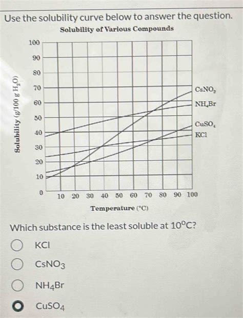 solved use the solubility curve below to answer the question