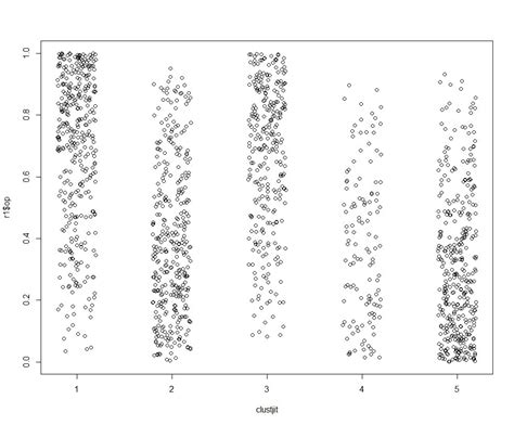 Group Based Trajectory Andrew Wheeler