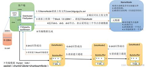 Hadoop源码解析六块腹肌的程序猿的博客 Csdn博客