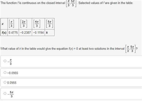 solved the function fis continuous on the closed interval