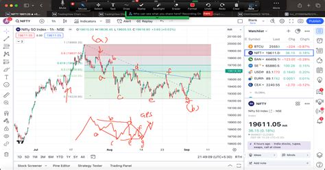 Trading Using Elliott Wave Neo Wave Diametric Pattern