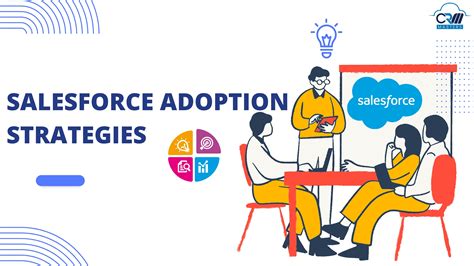 Best Salesforce Adoption Strategies To Drive Roi Blogs