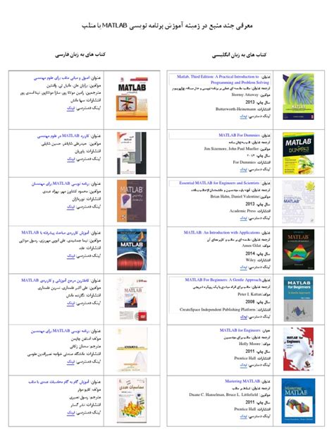 Simulink Design Verifier Sldv Ref R2015a Pdf