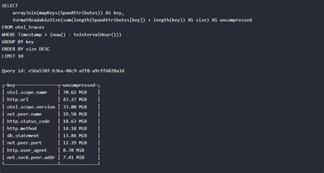 coroot on linkedin observability opentelemetry coroot techinsights