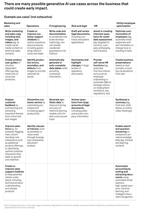 Chatgpt 2024 Discover How Generative Ai Transforms Industries