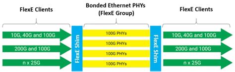 互联网协议 — Flexeflexe总结 Csdn博客