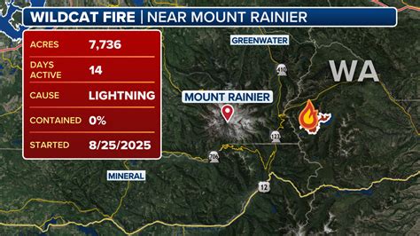 Wildcat Fire In Arizonas Tonto National Forest Continues To Grow Fox