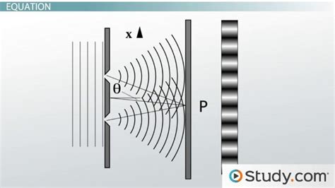 Double Slit Diffraction Definition Equation Examples Lesson