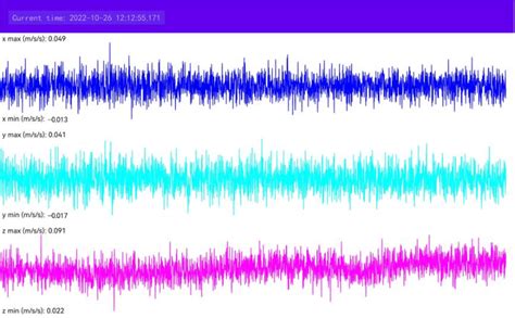 Table 1 From Earthquake Event Recognition On Smartphones Based On Neural Network Models