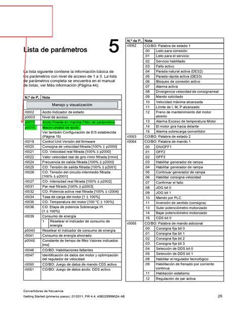 Lista De Parámetros Pdf Lista De Parámetros Pdf