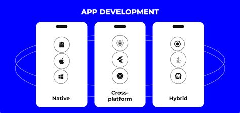 How Much Does It Cost To Hire An App Developer Outstaff Your Team