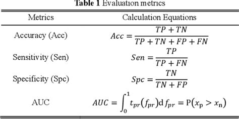 Deep Transfer Convolutional Neural Network And Extreme Learning Machine For Lung Nodule