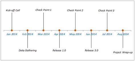 Cara Membuat Timeline Milestone Di Excel Hongkoong Vrogue Co