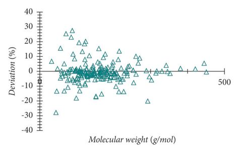 deviations between the calculations of mtc4 mpc4 and mvc4 models and download scientific