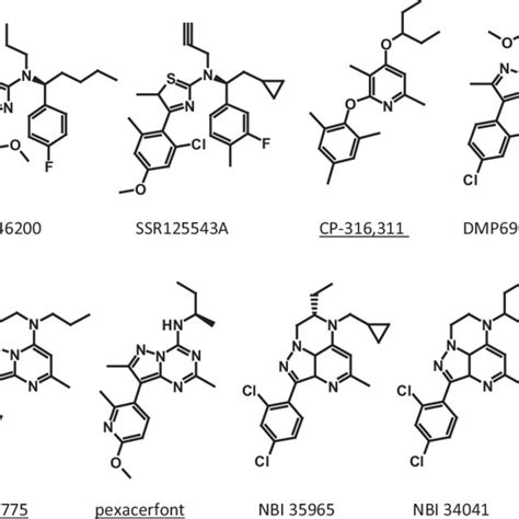 Chemical Structure Of Lead Crf 1 Receptor Nonpeptide Antagonists