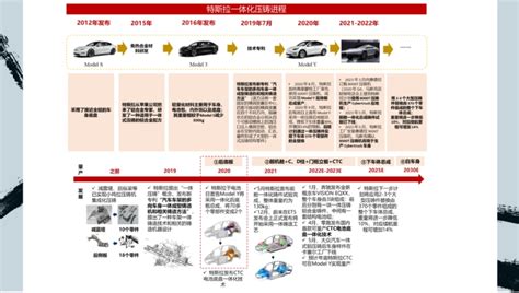 日系车企开始引入一体化压铸技术 压铸周刊—有决策价值的压铸资讯