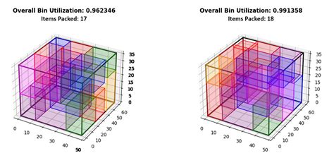 Maximizing Performance With Netty And Reactive Programming In Java By