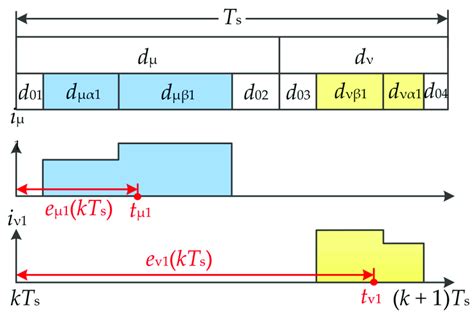 Current waveform of Inverter 1 In Figure 4 i µ1 is the current of Download Scientific Diagram