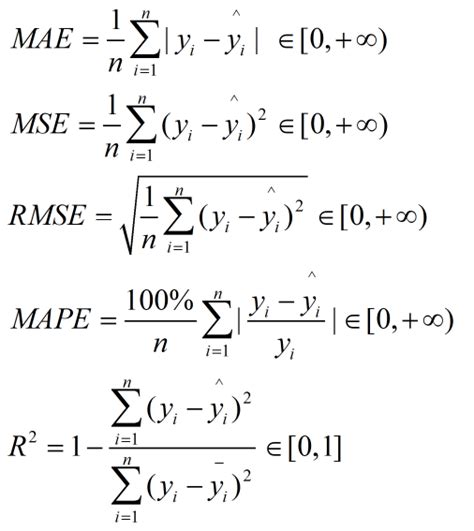 模型性能评估指标之回归：mae、mse、rmse、mape、r2 r2评估指标 csdn博客