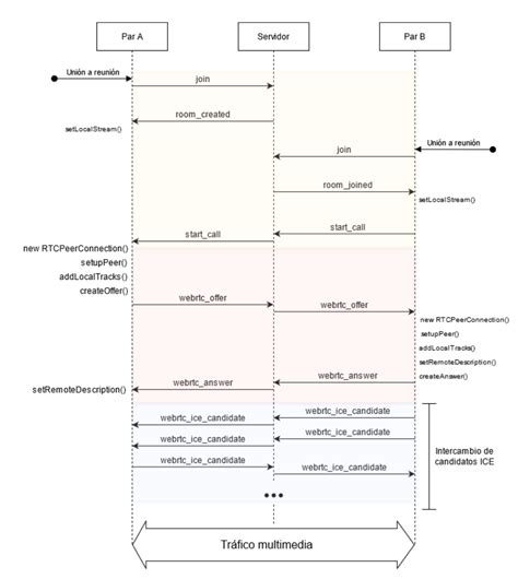 github rrenub multiuser videochat webrtc multi user videoconference