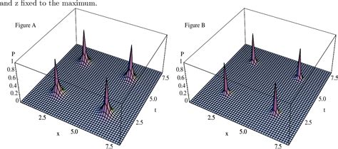 figure 1 from su 2 vortex configuration in laplacian center gauge