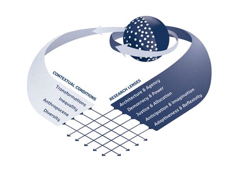 New Earth System Governance Science And Implementation Plan Earth System Governance