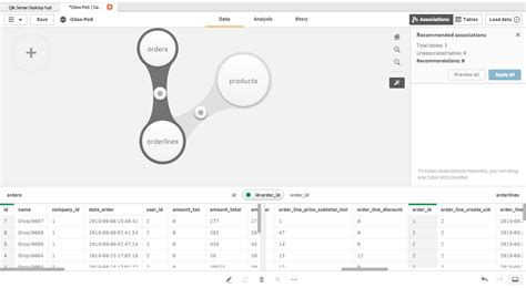 Power Bi Vs Qlik Sense Odoo Point Of Sale Codewander