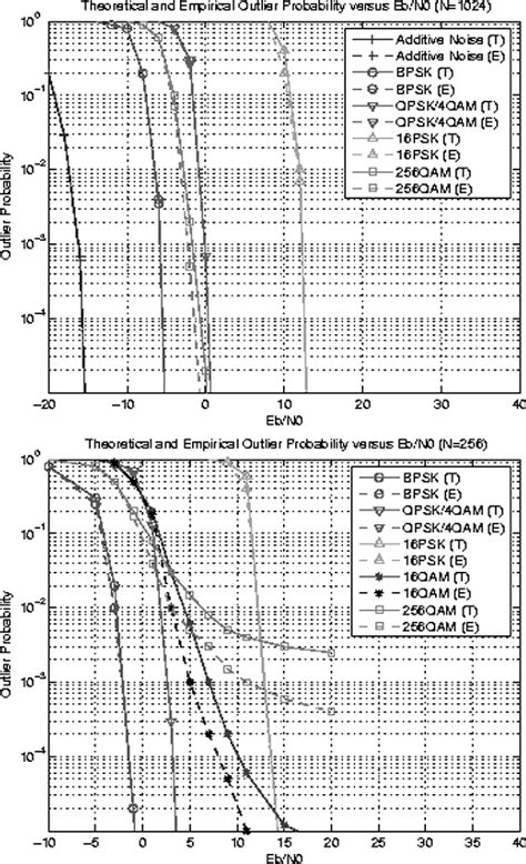 Figure 1 From Blind Nlls Carrier Frequency Offset Estimation For Qam Psk And Pam Modulations