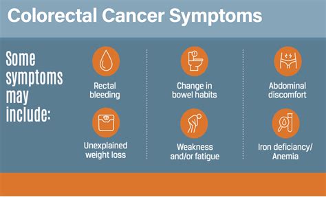 Colorectal Cancer Symptoms Know The Signs South Georgia Cancer Care