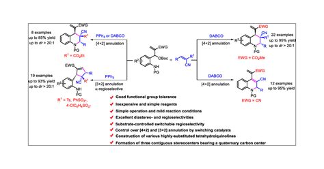 Divergent Synthesis Of Highly Substituted Tetrahydroquinolines And