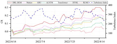 Deep Reinforcement Learning Based Dynamic Ensemble Model For Stock