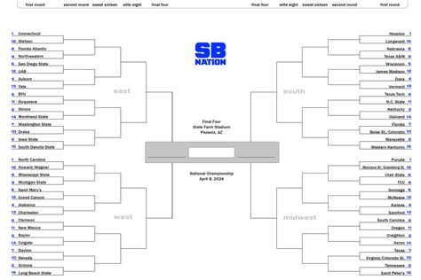 2024 Ncaa Printable Bracket Schedule For March Madness