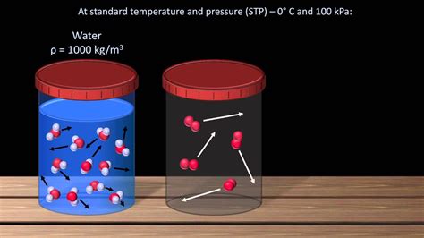 Density And Specific Gravity Fluid Mechanics Lesson YouTube