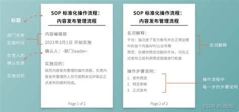 产品经理学习 产品运营《构建sop的步骤》 如何搭建sop Csdn博客
