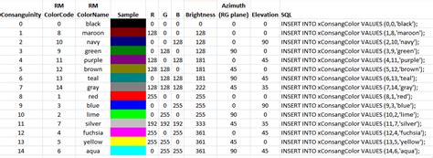 Color Code By Consanguinity Degree Colorcoding Relationships SQLite Tools For RootsMagic