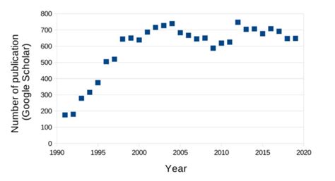 Materials Special Issue Photoactive Materials Synthesis Applications And Technology