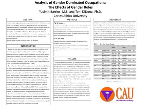 PPT Analysis Of Gender Dominated Occupations The Effects Of Gender
