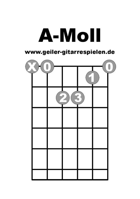 Erste Akkorde Die Gitarren Seite
